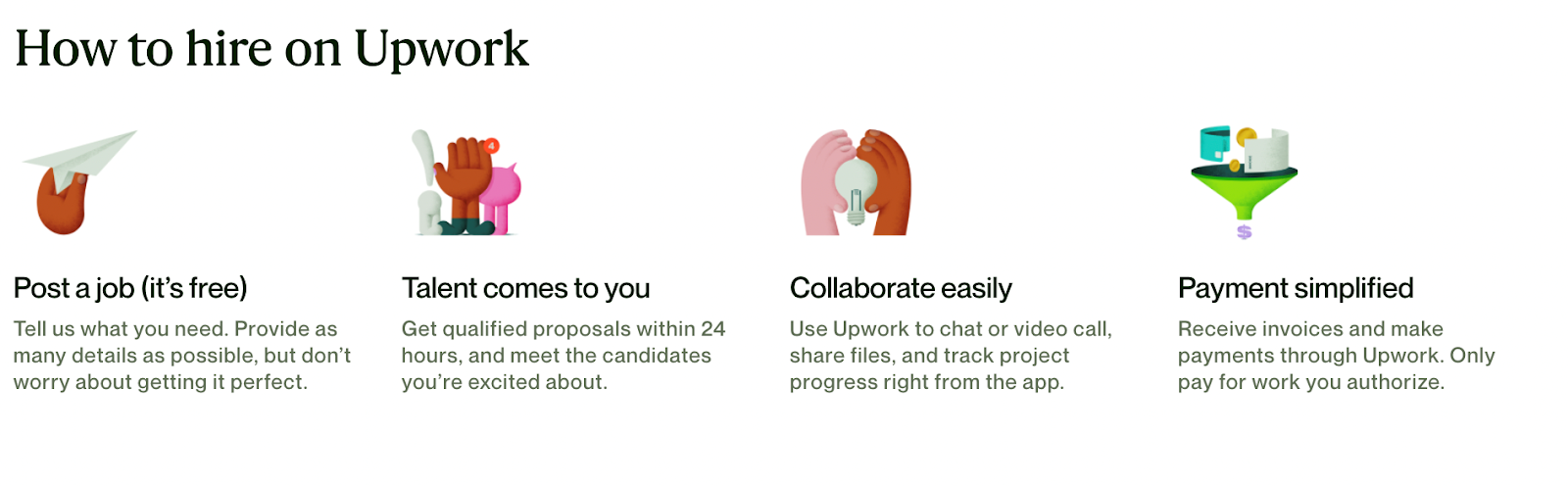 Post A Job Upwork Customer Service Support Upwork Help